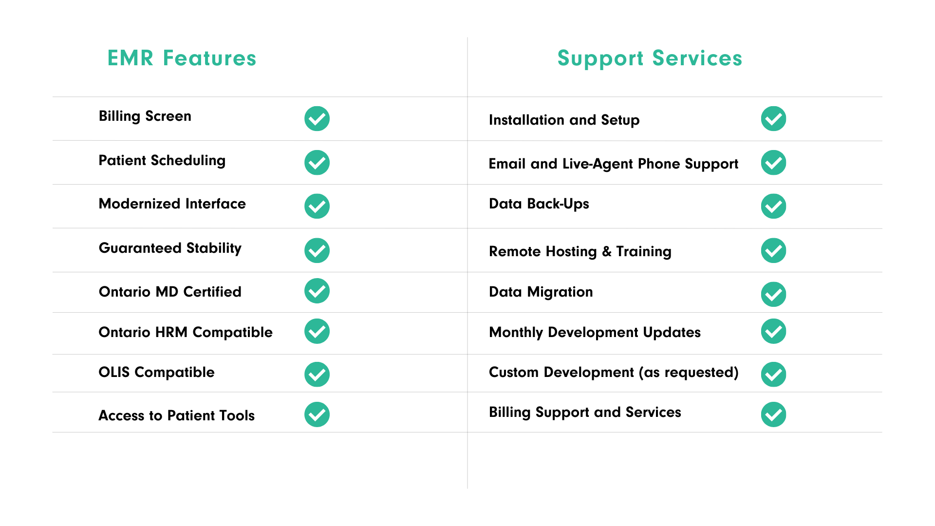 Request a Demo of OSCAR Pro Today